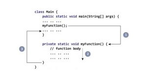 Teaching Classes And Objects In Java - DED9