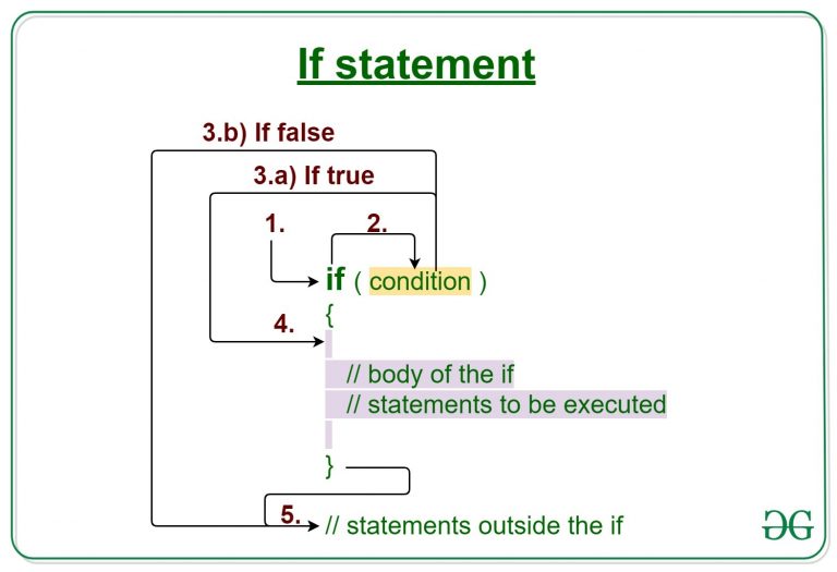 complete-tutorial-on-if-and-if-commands-else-commands-in-java