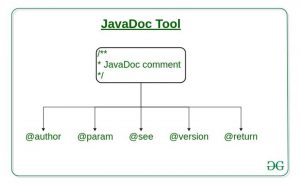 Learning Comments In Java (In Quite Simple Language) - DED9