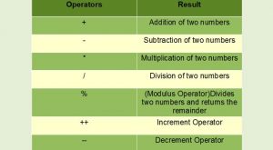 Training Of Java Operators - DED9
