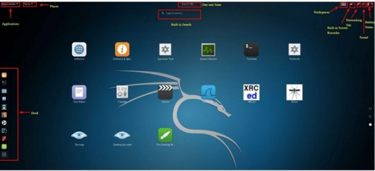Why Is Kali Linux One Of The Most Popular Linux Distributions? - DED9