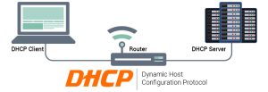 Analyzing DHCP Servers on Windows with PowerShell: A Comprehensive ...