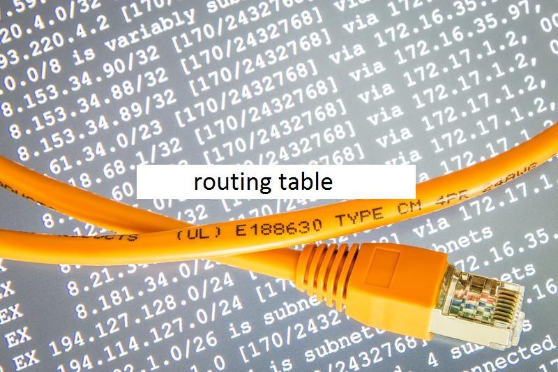 How Does The Routing Table Work What Is A Routing Table 