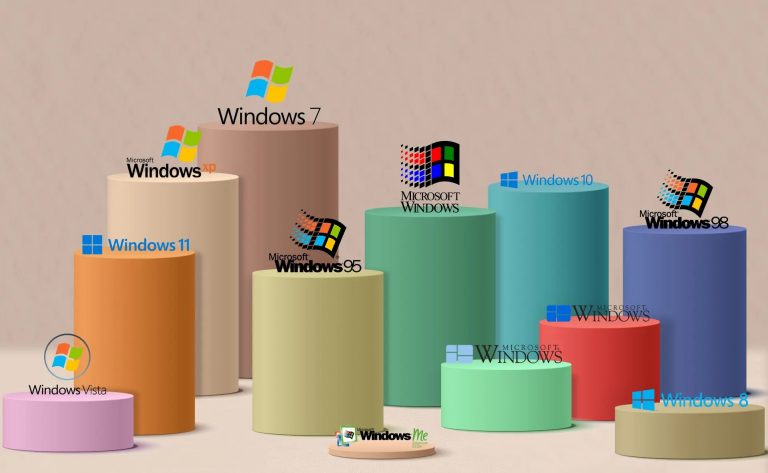 Ranking Of All 12 Versions Of Windows; From Worst To Best - DED9