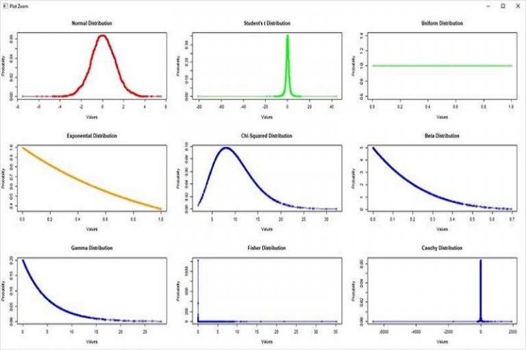 Python Libraries For Working With Probability Distributions - DED9